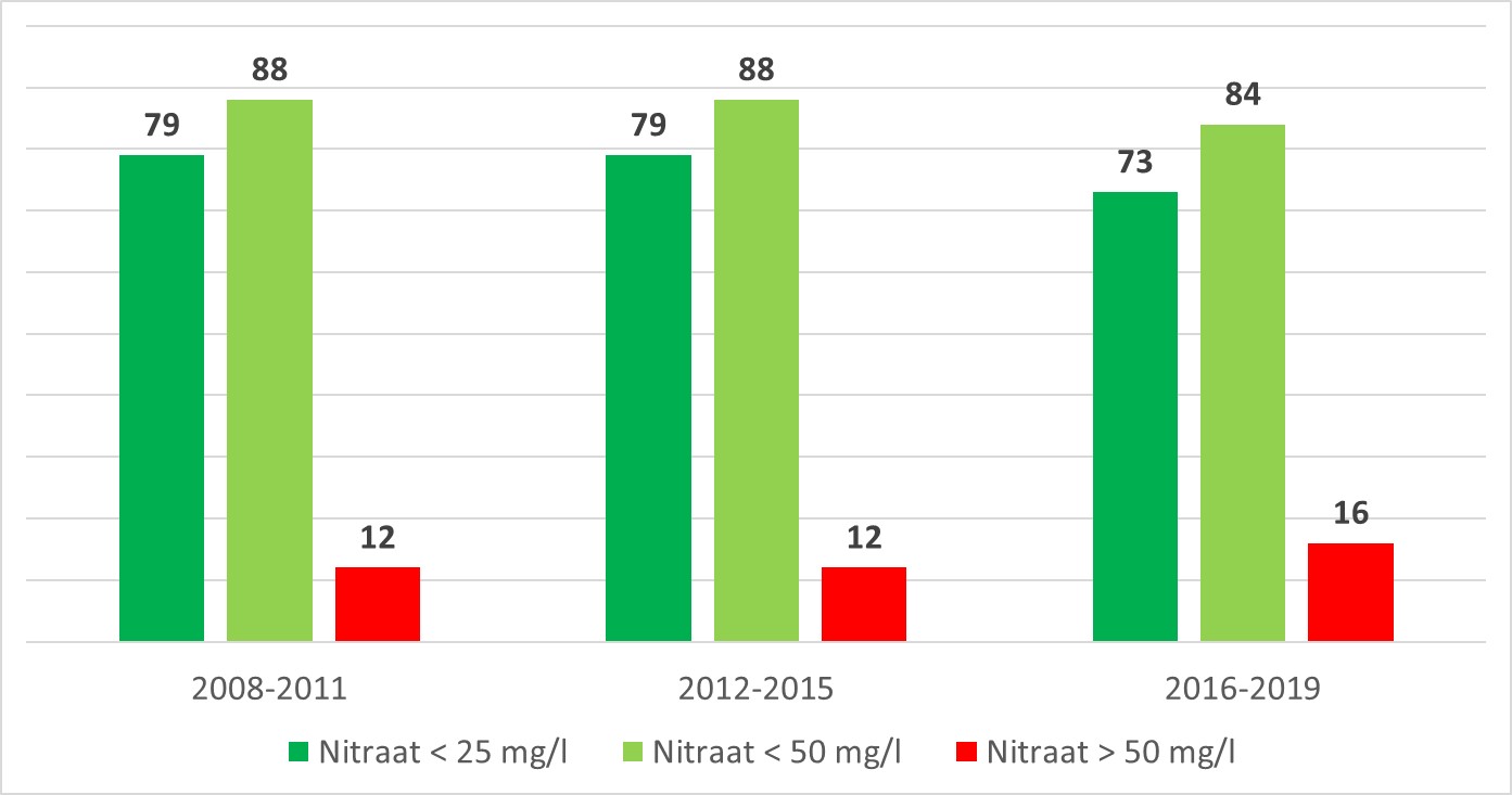 Geesje Rotgers – Stichting Agrifacts